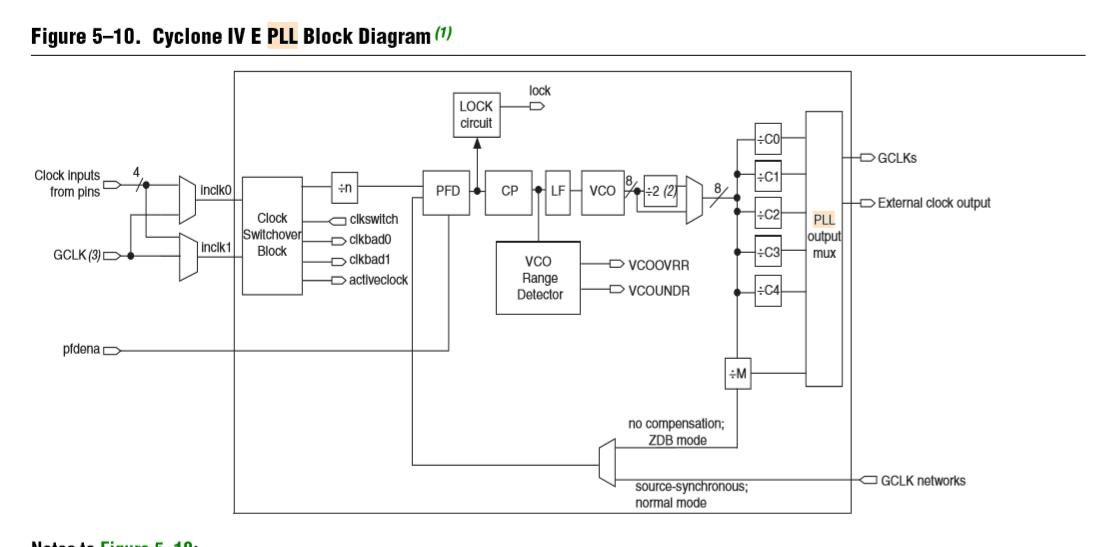 FPGA学习之路(五)之锁相环倍频(PLL)探究_fpga锁相环输出频率-CSDN博客