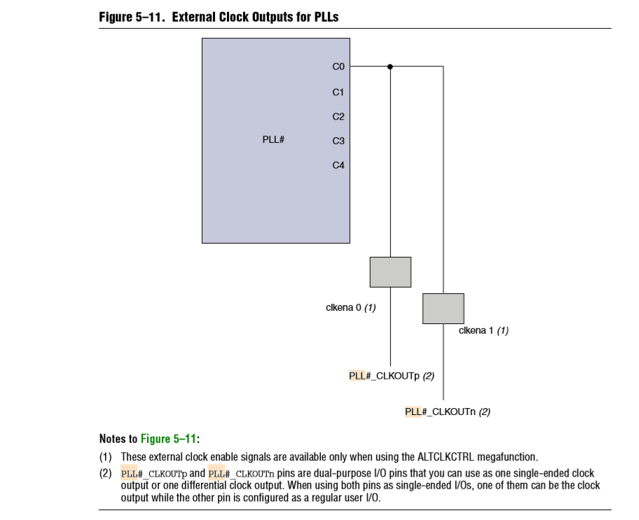 FPGA学习之路(五)之锁相环倍频(PLL)探究_fpga锁相环输出频率-CSDN博客