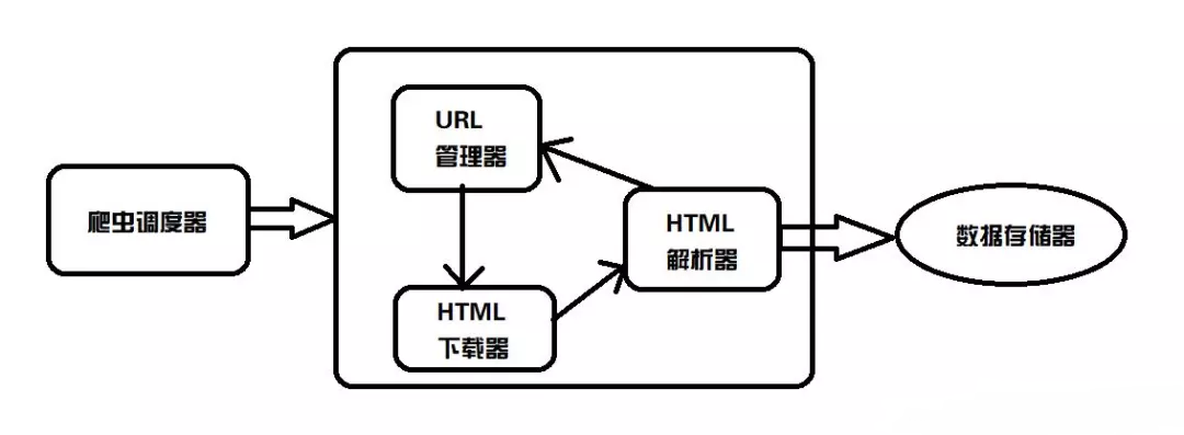 Python爬虫架构fɪɴᴅ ᴛɪᴍᴇ 孙阳的博客 Csdn博客 