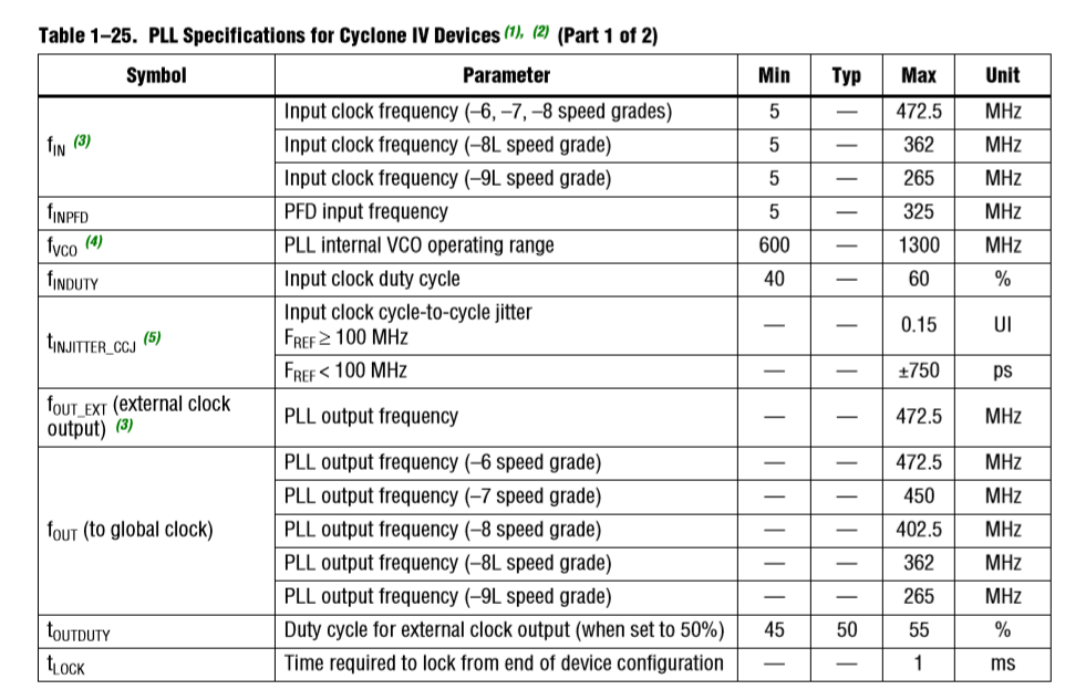 FPGA学习之路(五)之锁相环倍频(PLL)探究_fpga锁相环输出频率-CSDN博客