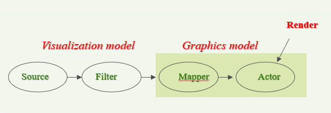 VTK学习之一（基本介绍、一个简单的VTK例子）-CSDN博客