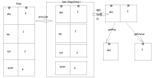 java基础中的--------Map+泛型_java map 泛型-CSDN博客