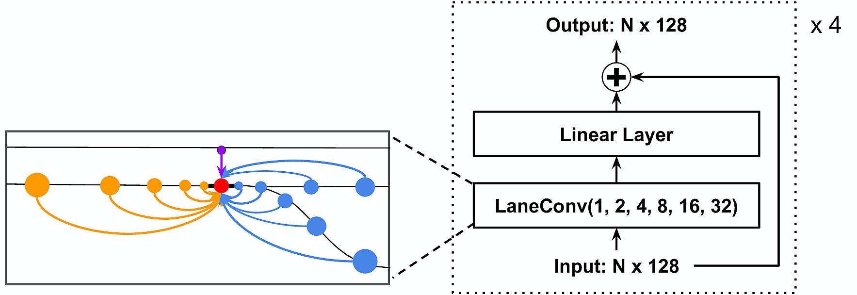 [文献阅读报告]: Learning Lane Graph Representations for Motion Forecasting ...