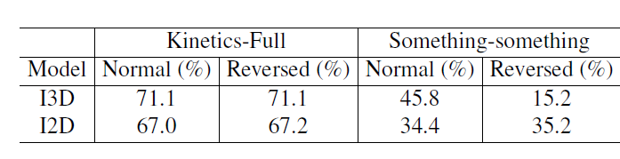 视频分类 S3D（separable 3D convolutions）模型及代码分析_s3d网络-CSDN博客