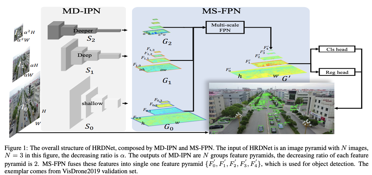 「4」「======」cvpr2020论文学习_hrdnet: high-resolution detection network for ...