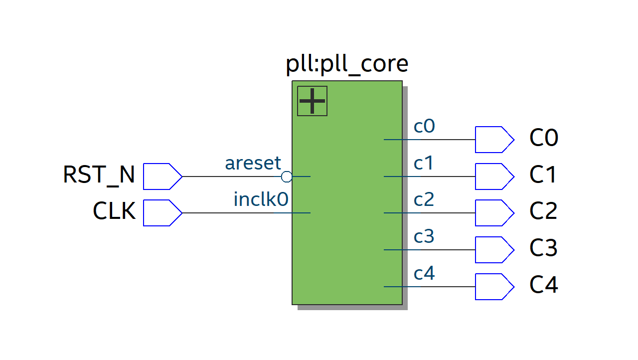 FPGA学习之路(五)之锁相环倍频(PLL)探究_fpga锁相环输出频率-CSDN博客