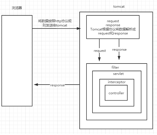登录拦截器原理_handler instanceof handlermethod-CSDN博客