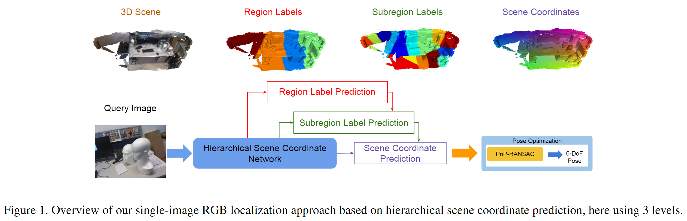 【论文笔记】视觉重定位 层级场景坐标回归 Hierarchical Scene Coordinate Classification and Regression 2020-CSDN博客