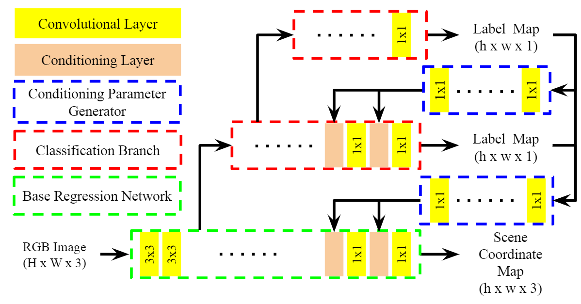 【论文笔记】视觉重定位 层级场景坐标回归 Hierarchical Scene Coordinate Classification and Regression 2020-CSDN博客