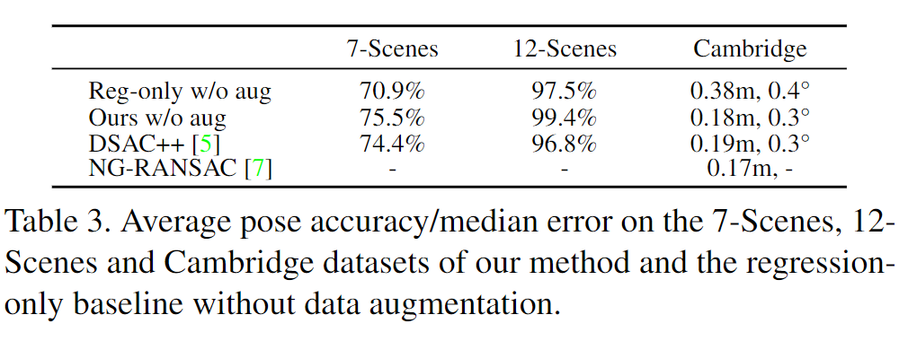 【论文笔记】视觉重定位 层级场景坐标回归 Hierarchical Scene Coordinate Classification and Regression 2020-CSDN博客