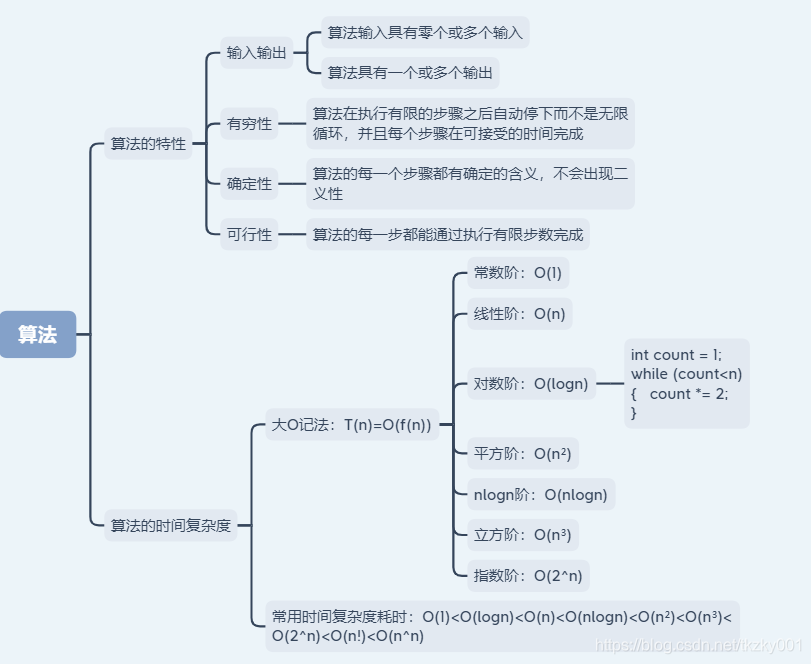 大话数据结构——第二章算法读书笔记数据结构第二章读书笔记 Csdn博客 9466