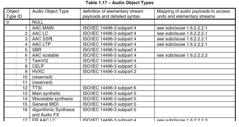 AAC ADTS头格式分析_aac帧头格式-CSDN博客