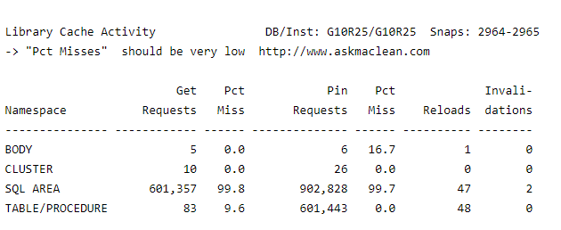 AWR学习记录_sql ordered by cluster wait time-CSDN博客