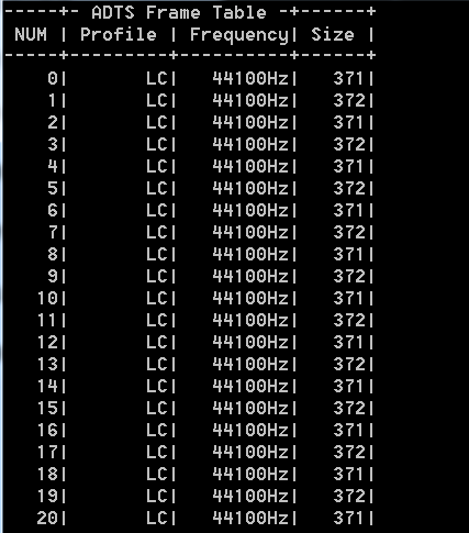 AAC ADTS头格式分析_aac帧头格式-CSDN博客