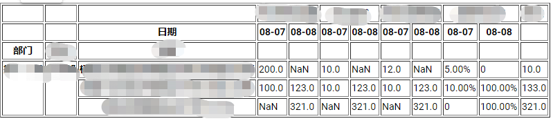 Pandas to html pandas To html Python Go CSDN 