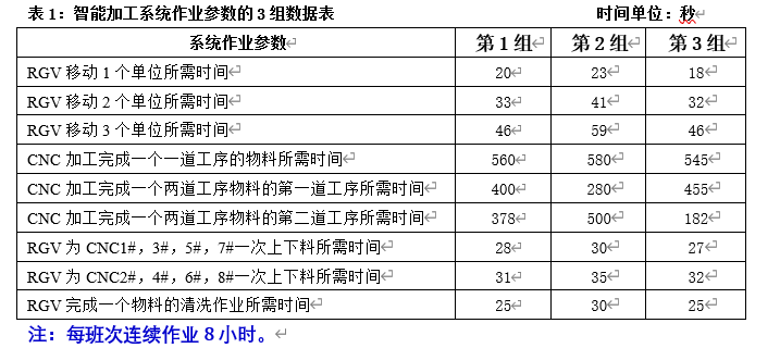 关于RGV下料的智能动态调度_rgv智能调度的英文-CSDN博客