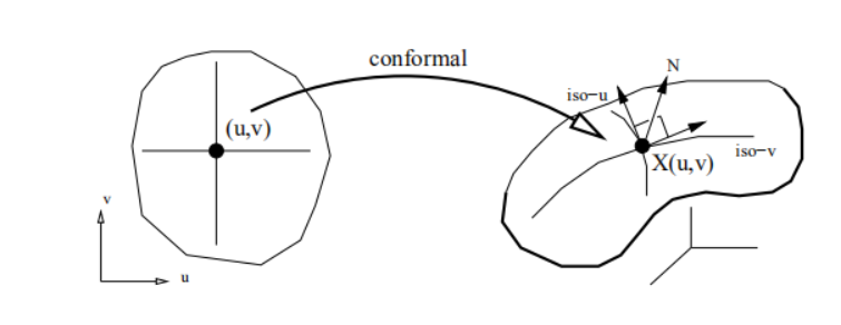 最小二乘保角参数化（Least Square Conformal Maps）_least squares conformal maps-CSDN博客