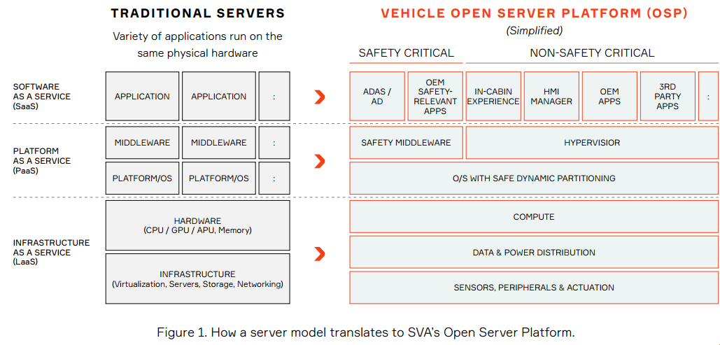 安波福 - 智能车辆架构（SVA）白皮书_智能汽车架构sva-CSDN博客