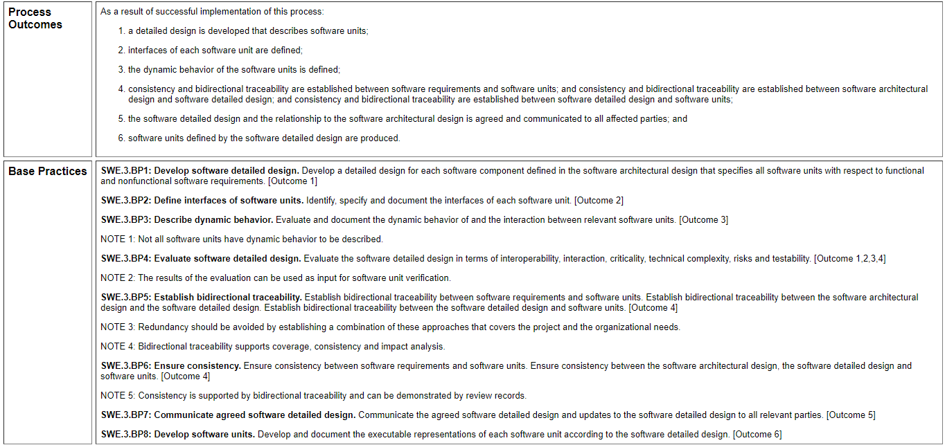 ASPICE总结——1_aspice与apqp-CSDN博客