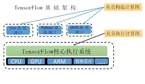 Tensorflow入门(三)——计算图、会话_tensorflow 计算图-CSDN博客