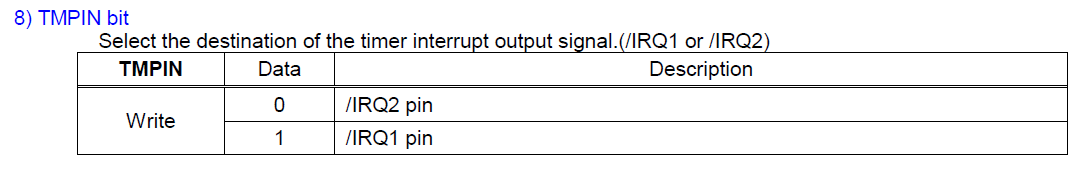 EPSON RX8010SJ RTC 调试笔记 之三，I2C 寄存器表_rx8010sj中文资料-CSDN博客