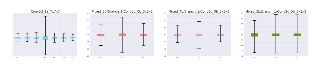 视频分类 S3D（separable 3D convolutions）模型及代码分析_s3d网络-CSDN博客