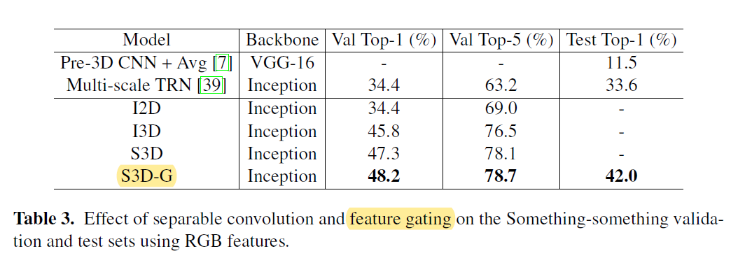 视频分类 S3D（separable 3D convolutions）模型及代码分析_s3d网络-CSDN博客