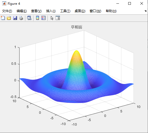 matlab——3、三维曲线绘图、特殊三维曲面绘图_三位曲线x=cosp y=sinp z=p matlabel-CSDN博客