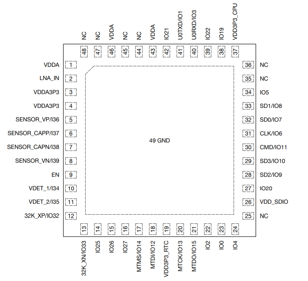 【ESP32】【ESP32-PICO 系列】_esp32 pico-CSDN博客
