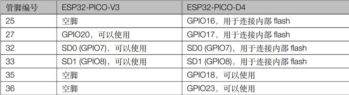 【ESP32】【ESP32-PICO 系列】_esp32 pico-CSDN博客
