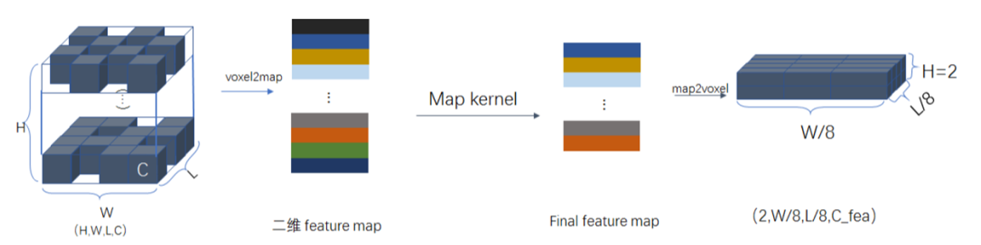 【学习笔记】VoxelNet_voxel提取特征-CSDN博客