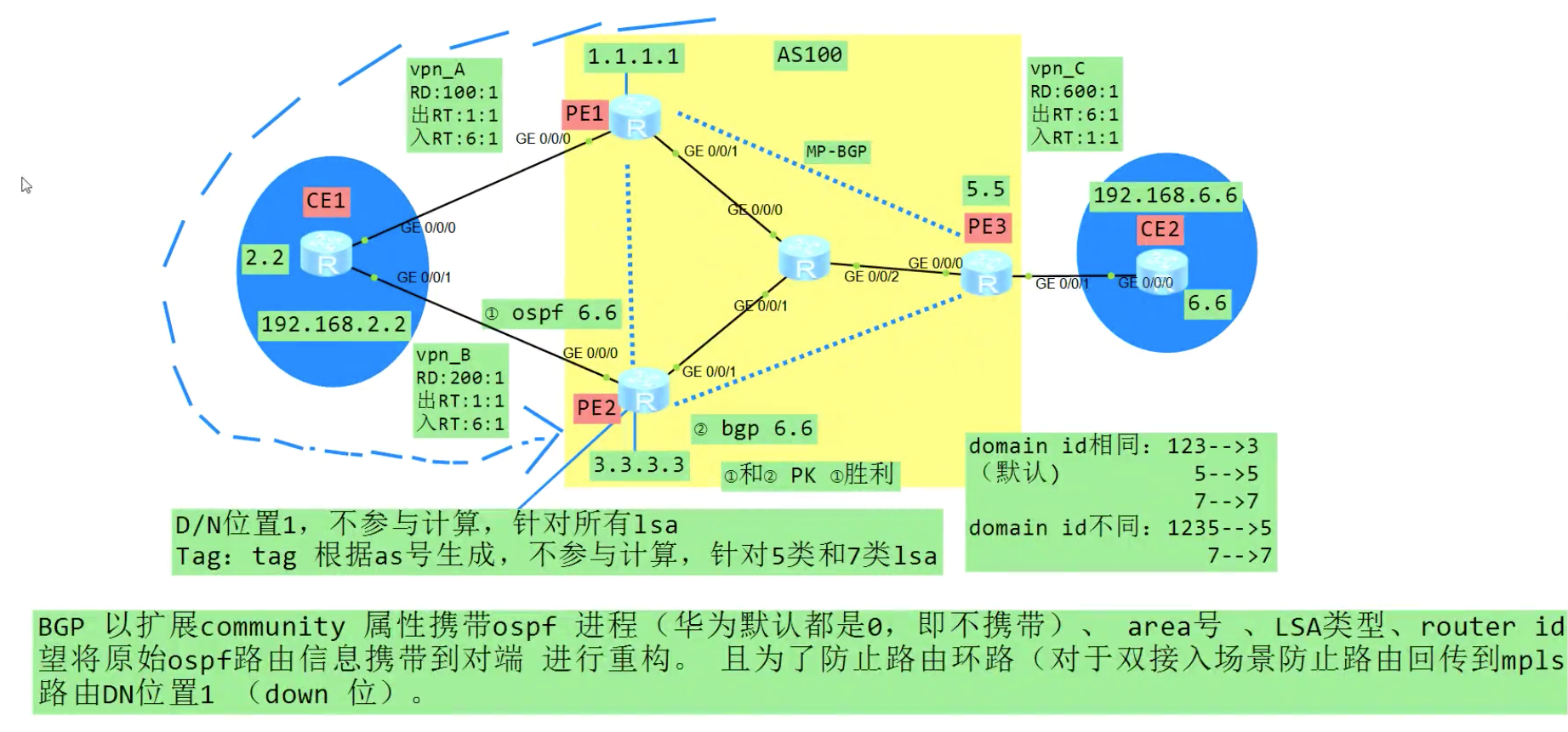 【HCIE备考笔记】【08-MPLS】典型组网_hub spoke模型是什么-CSDN博客