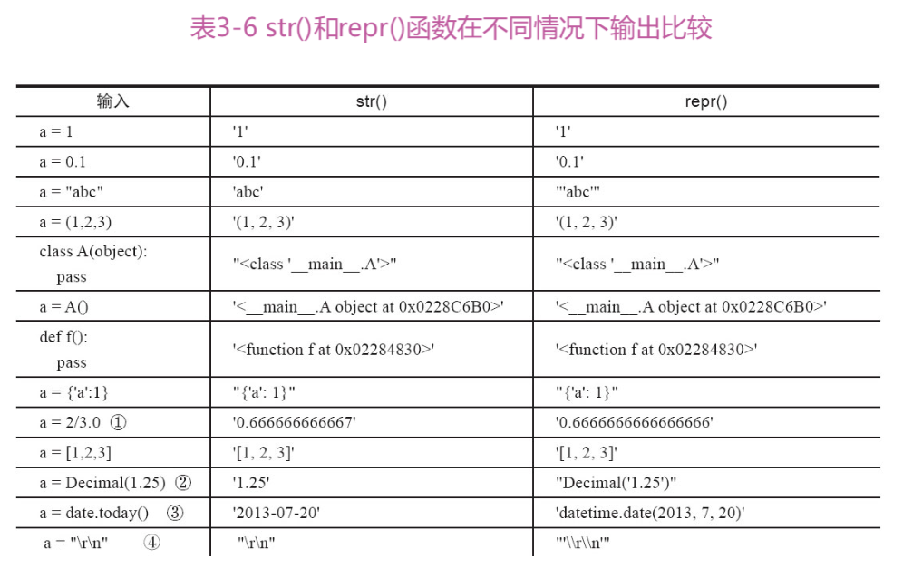 [Python] 深入理解 self、cls、__call__、__new__、__init__、__del__、__str__、__class__、__doc__等_python cls ...