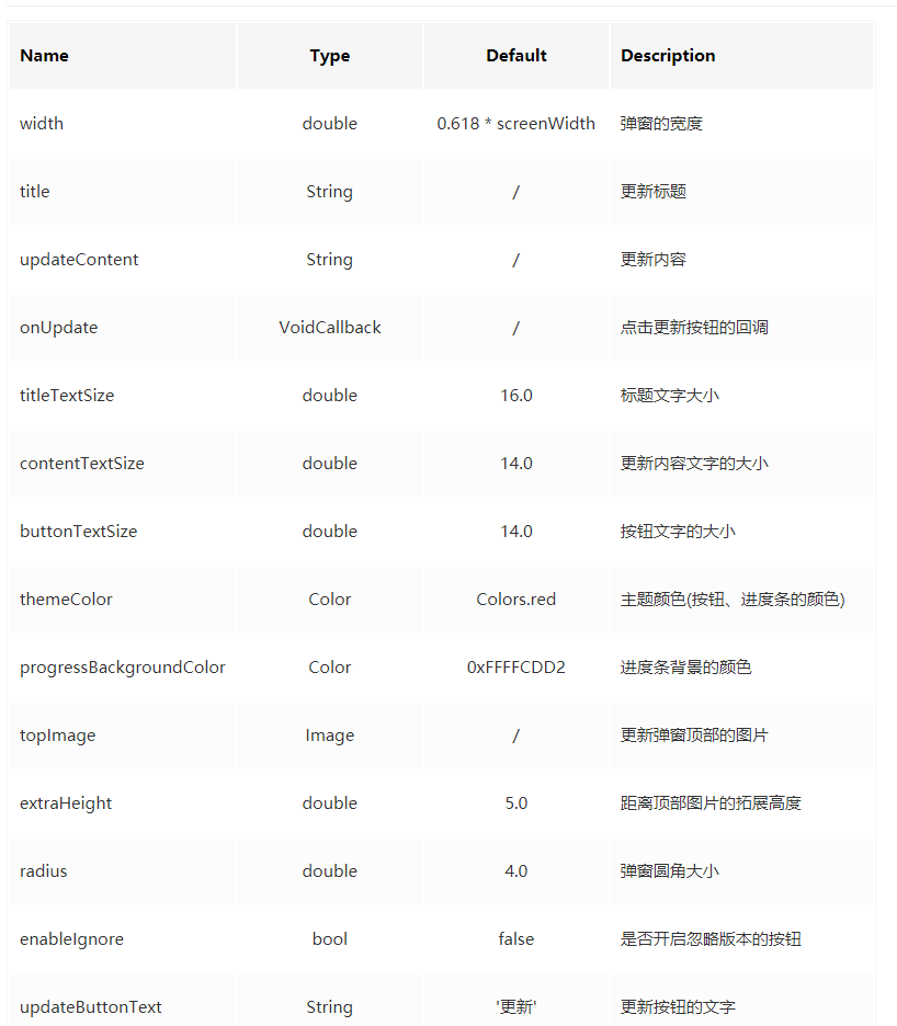 flutter_update_dialog 一个漂亮的版本更新弹窗_updatedialogauth-CSDN博客