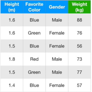 Gradient Boost回归实例化解析_gradientboost-CSDN博客