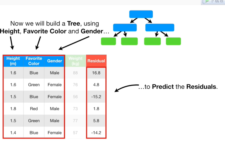 Gradient Boost回归实例化解析_gradientboost-CSDN博客