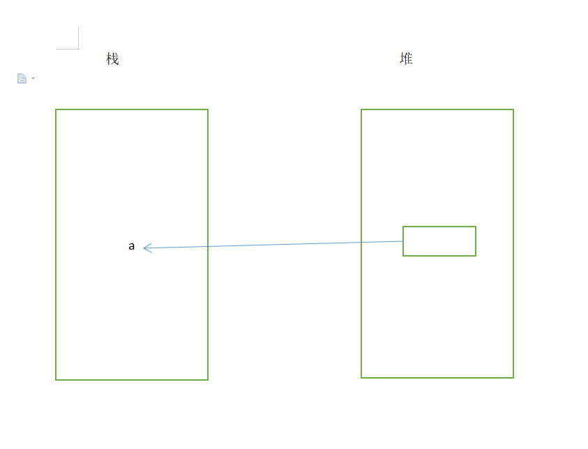 String a；String a=null；String a=““的区别-CSDN博客