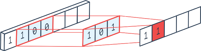 PyTorch中的Conv1D/2D/3D/空洞卷积/反卷积/深度可分离卷积解释-CSDN博客