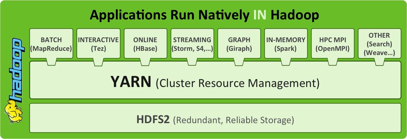 Yarn的架构组件、运行原理和应用提交过程详解（ResourceManager、NodeManager、ApplicationMaster ...