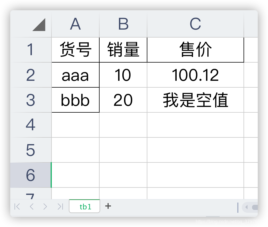Pandas 的 Dataframe 输出成 Excel 表格 输出多个子表 Sheetpandas导出多个sheet Csdn博客
