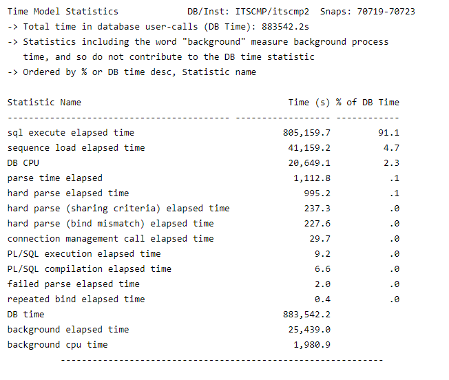 AWR学习记录_sql ordered by cluster wait time-CSDN博客
