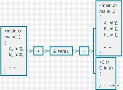 利用__attribute__((section()))构建初始化函数表与Linux内核init的实现_section初始化-CSDN博客