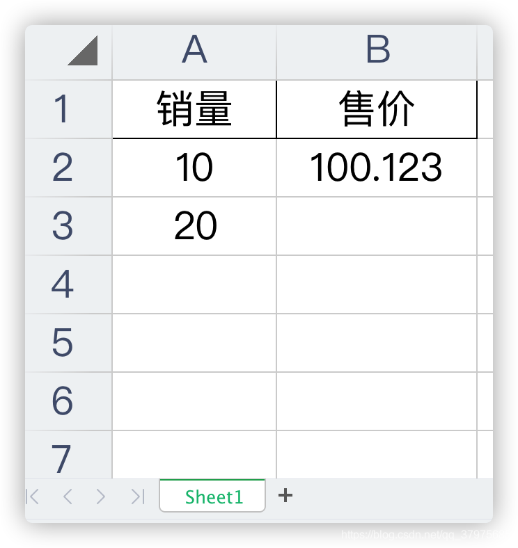 Pandas 的 Dataframe 输出成 Excel 表格 输出多个子表 Sheetpandas导出多个sheet Csdn博客
