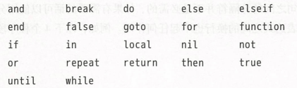 Lua:02---Lua语法命名规范、；号的使用、Lua注释、Lua全局变量/局部变量、do-end代码块-CSDN博客