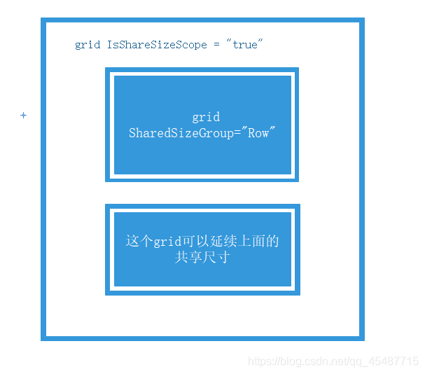 Wpf学习:布局和panel类wpf Panel Csdn博客