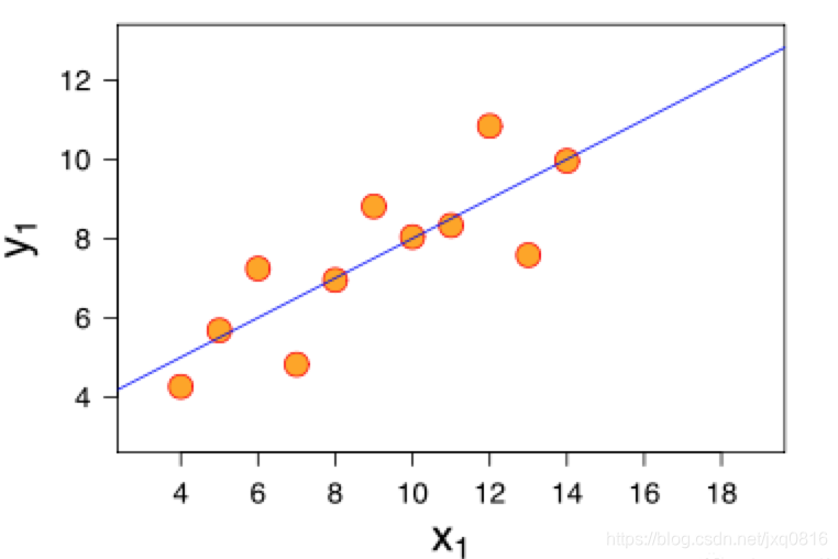 如何理解皮尔逊相关系数(pearson Correlation Coefficient)从正弦与余弦到皮尔逊的关系怎样更好的理解 Csdn博客