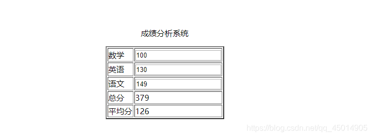 利用vue的计算属性计算平均值and总成绩vue利用计算属性返回几个同学平均分设置5个同学对象分别有5科成绩。视图中呈现 Csdn博客 0565