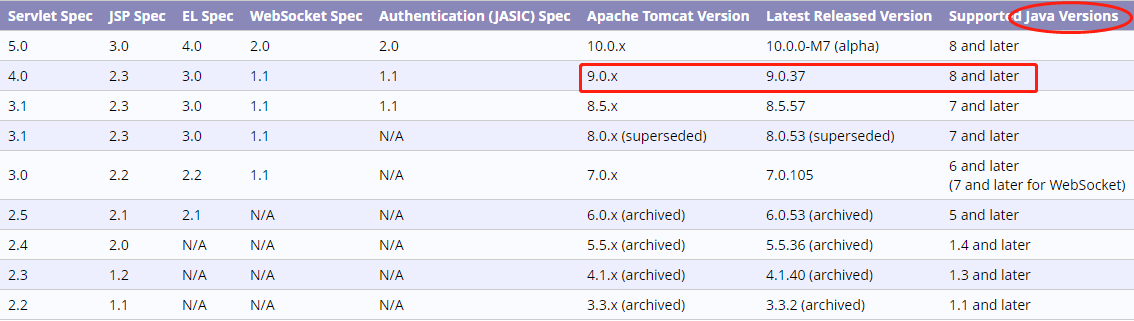 Tomcat 9.0.x 的下载、安装、配置、检测（详细讲解）_tomcat:apache-tomcat-9.x.tar.gz-CSDN博客