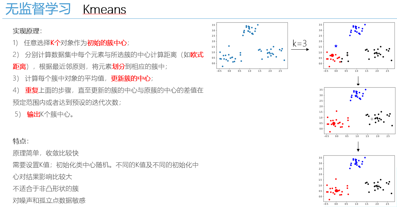 一文get Kmeans、dbscan、gmm、谱聚类spectral Clustering 算法spectral Clustering 与 Dbscan Csdn博客