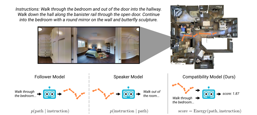 视觉语言导航综述Visual Language Navigation - 程序员大本营